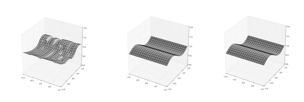 A Few Thoughts on Distributed Computing: The Internet of Things Needs a ...