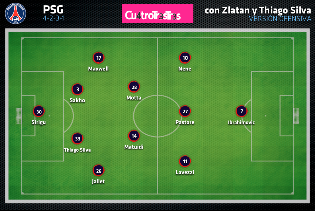 Cuatro Tres Tres: Posibles formaciones del PSG (Paris Saint Germain ...