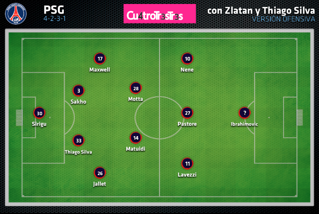 Cuatro Tres Tres: Posibles formaciones del PSG (Paris Saint Germain ...