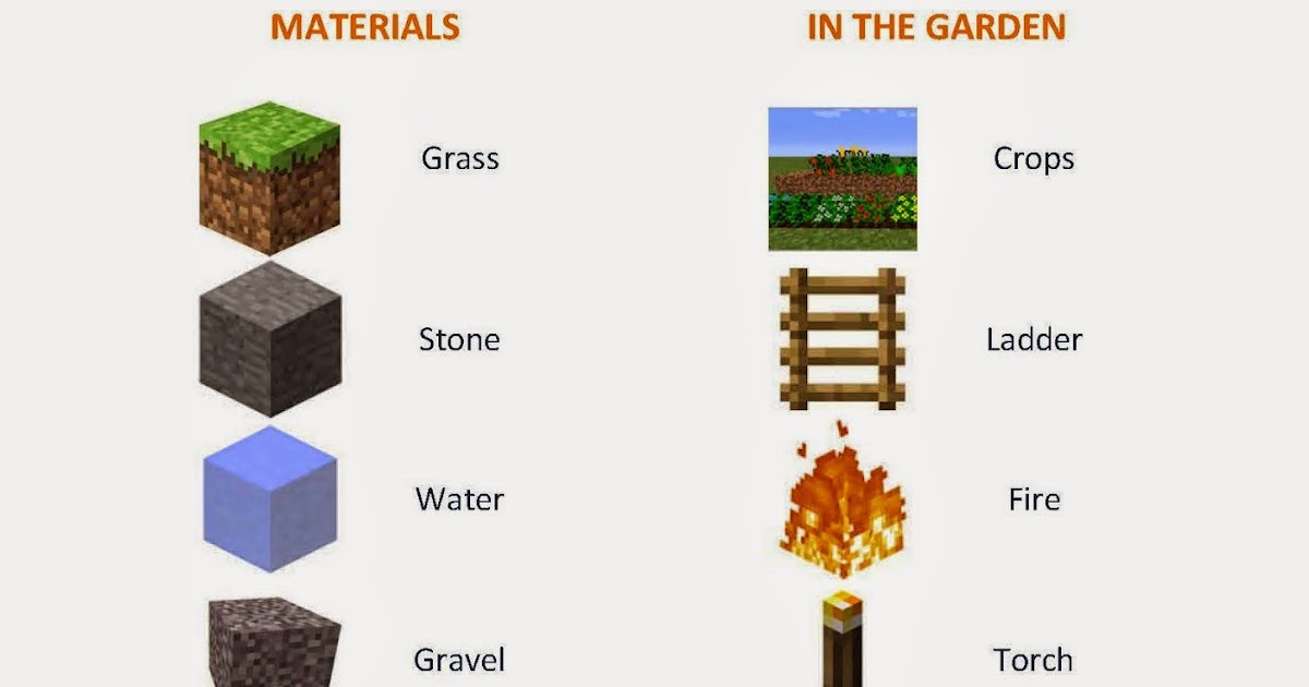 LEARN ENGLISH WITH MINECRAFT: WRITING. "DESCRIBE YOUR IDEAL HOUSE"