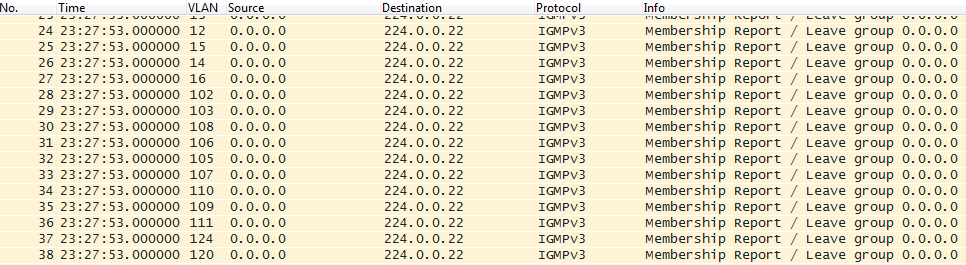 Steve's Blog: IGMP Query Solicitation