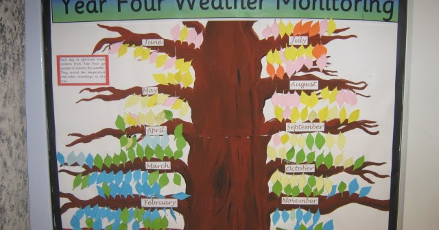 Primary Ideas: The Weather Tree