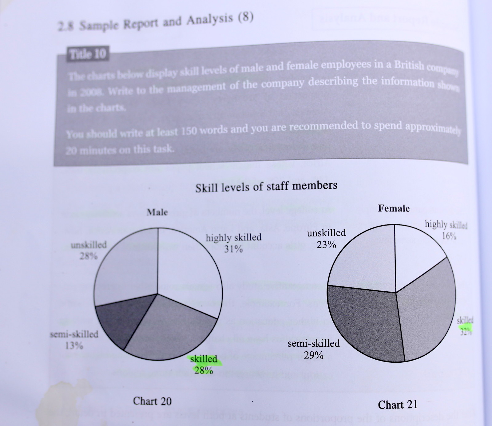 Free sample IELTS writing blog: Task 1 Writing Sample :Skill levels of ...