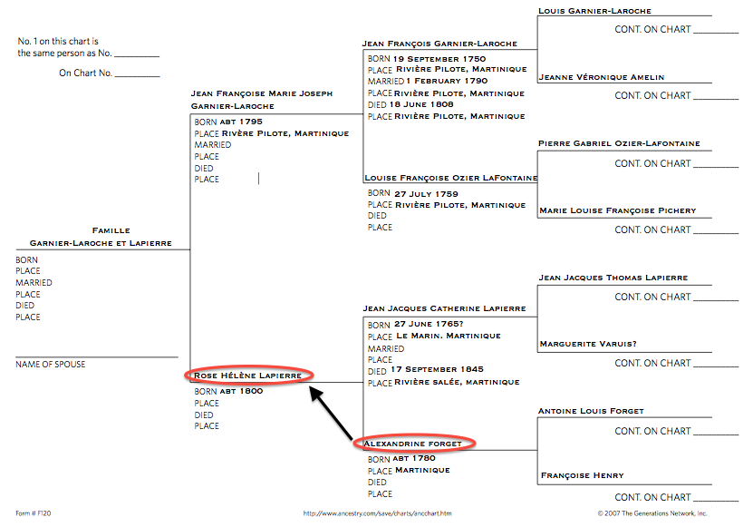 Exploring my Slave Roots in Martinique, Part II – BoricuaGenes