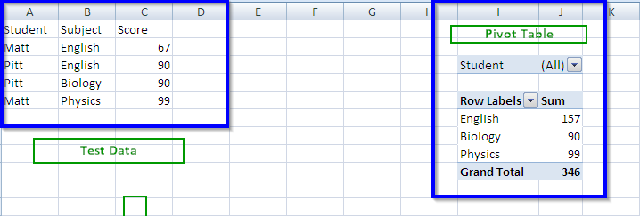 Poi Xlsx Pivot Table Java Example Thinktibits