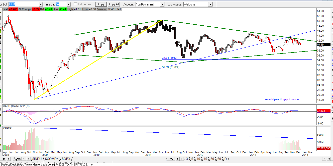 Behind the lines: Eem- update