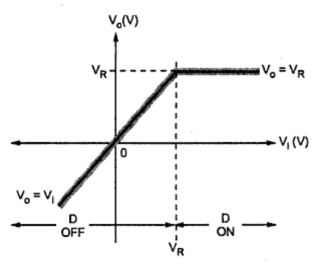 Parallel Clipper Circuits with Reference Voltage VR
