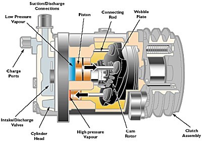 Components Automotive Air Conditioning Compressors parti 1