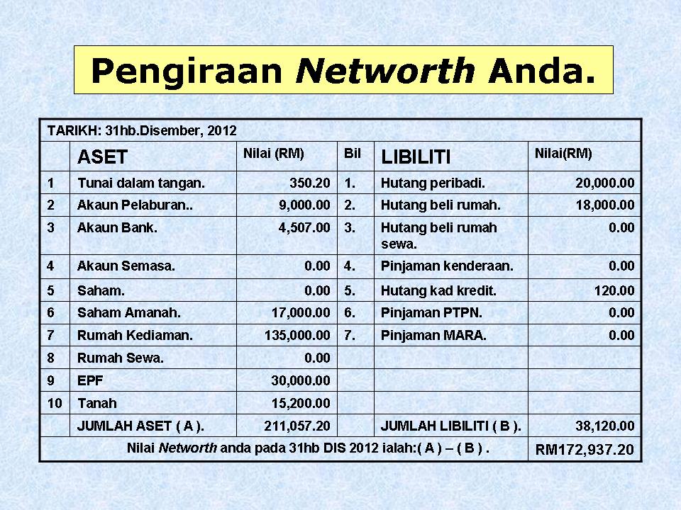 PENGURUSAN KEWANGAN PERIBADI: PENETAPAN MATLAMAT KEWANGAN