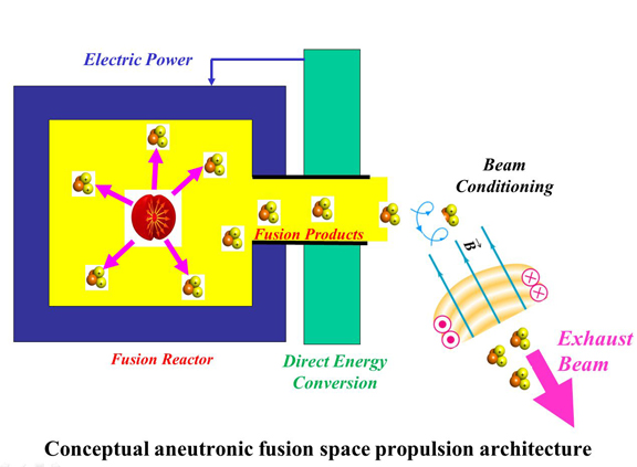 Aneutronic Fusion Spacecraft Architecture | NextBigFuture.com