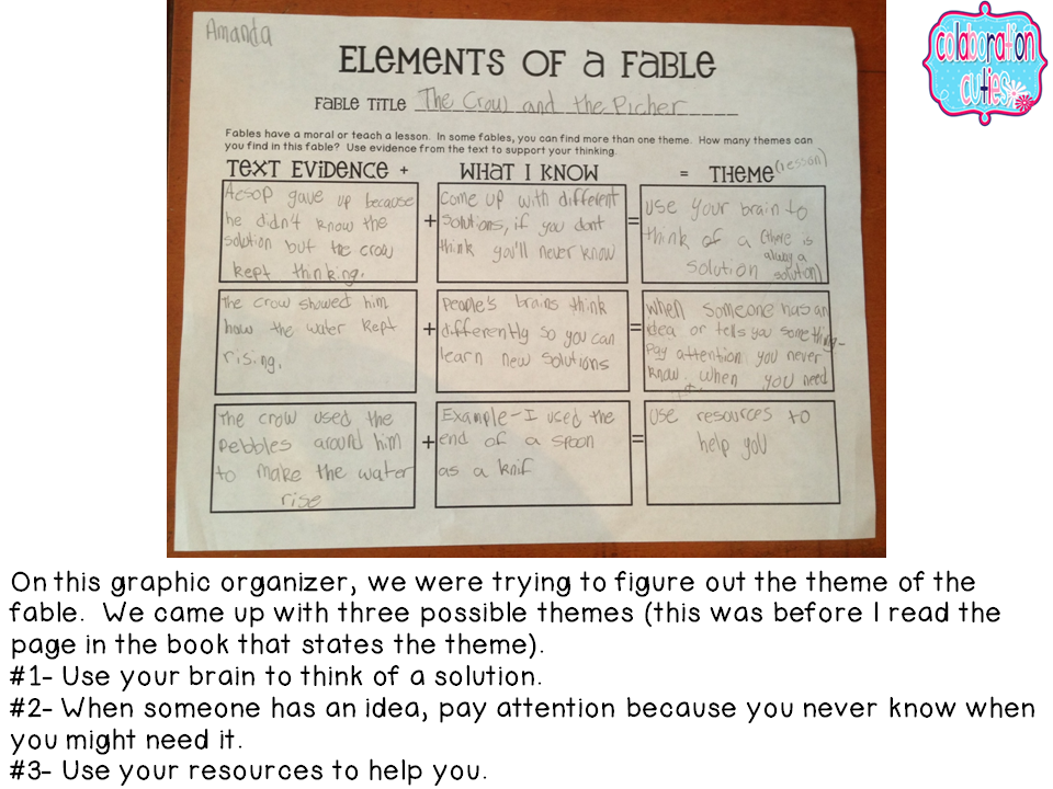 Collaboration Cuties: Aesop's Fables {Must Read Mentor Text}