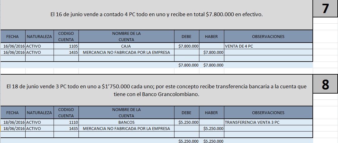 Actividad # 2 Registros Contables : noviembre 2016