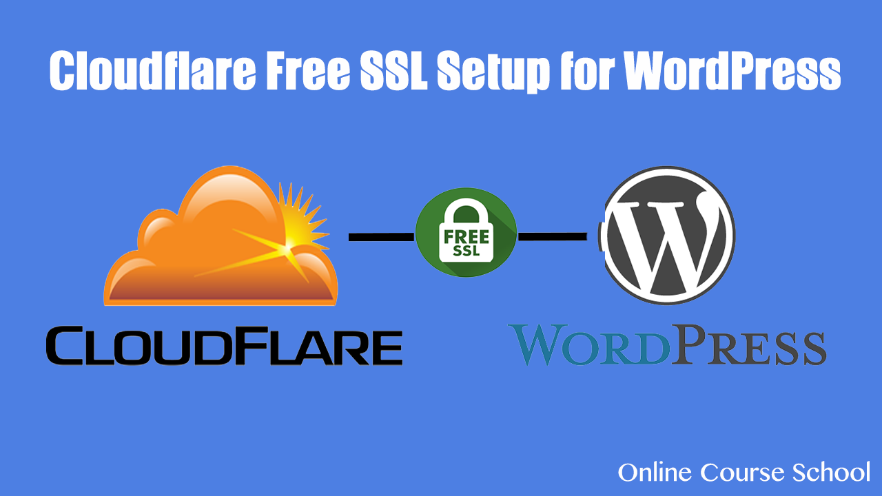 Setup CloudFlare Flexible SSL for WordPress - Mitra Guru Setup CloudFlare Flexible SSL for WordPress - Mitra Guru