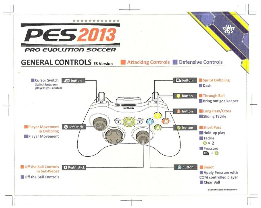 FIFA-PES News Brasil: Os novos controles do PES 2013