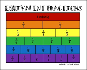 The Best of Teacher Entrepreneurs II: FREE MATH LESSON - “Equivalent ...