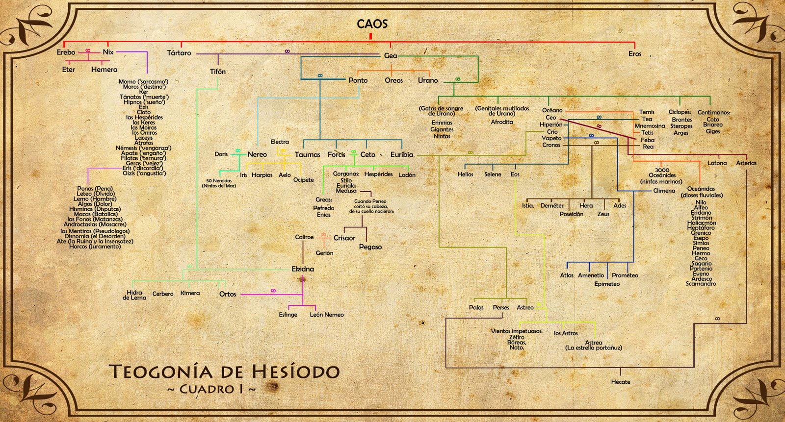 Intro.Filosofia: Teogonía de Hesiodo