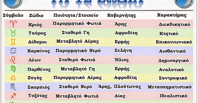 Τα 12 ζώδια - Η ΔΙΑΔΡΟΜΗ