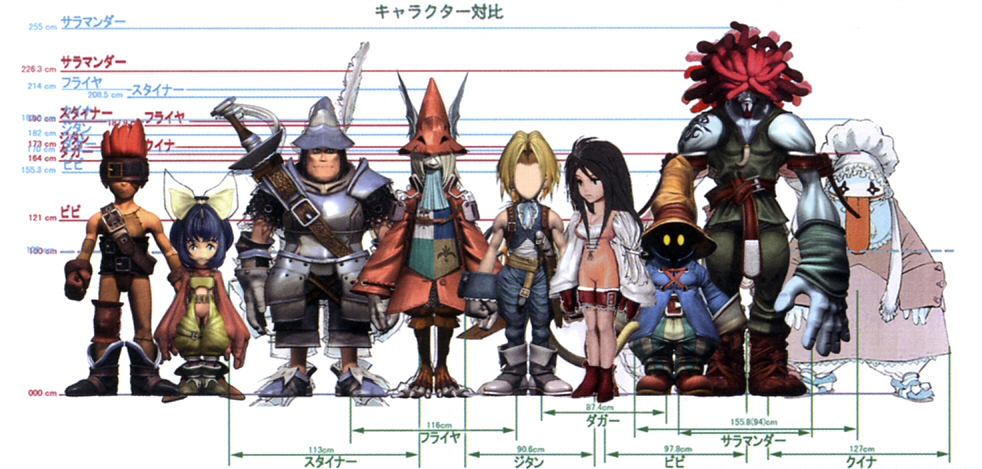 Final Fantasy e a construção da empatia pelos personagens - GameBlast