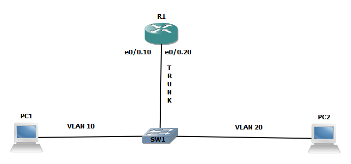 CCNP/JNCIS EN ESPAÑOL: 6. SWITCHING DE CAPA 3