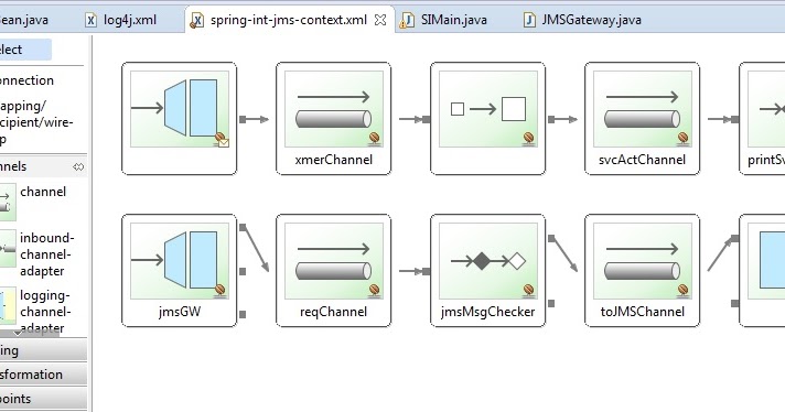 Tech Blogs Spring Integration And Activemq Jms Message Producer And Consumer
