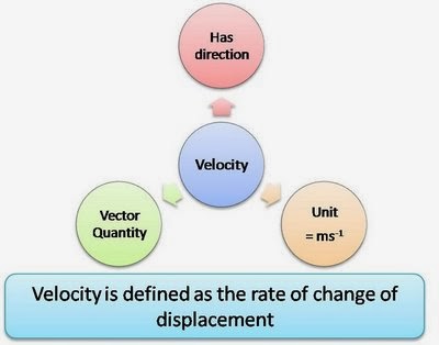 4 Sains II: Bab 2 - Kuasa dan gerakan