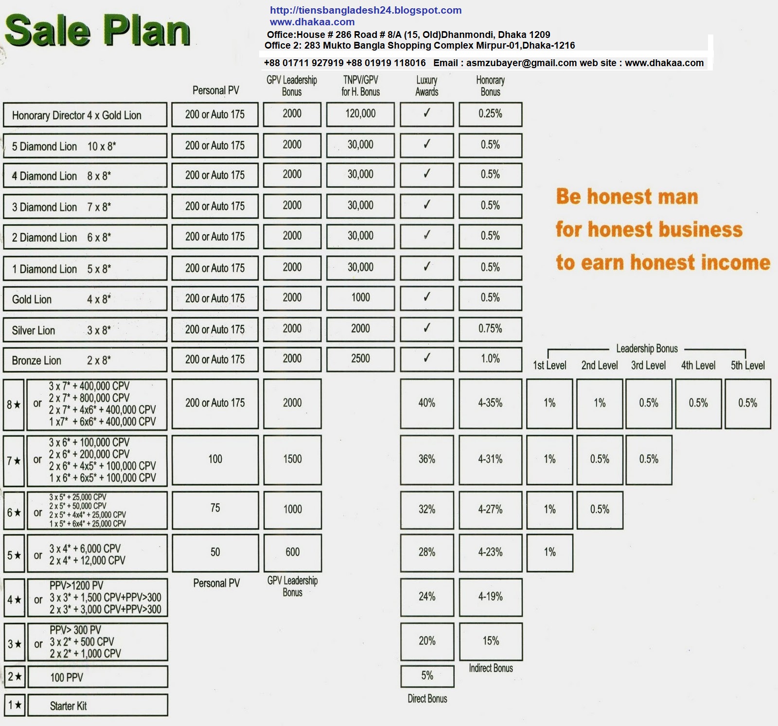 tiens bangladesh marketing plan.tiens marketing system.tiens bangladesh ...