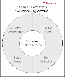 Especializacion Gerencia de Empresas Comerciales: Teoria de las 5 S