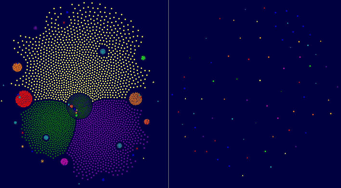 Visualizing High Dimensional Data: On the weighted Hamming distance