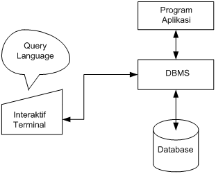 Perencanaan Dan Pembangunan Sistem Informasi | Kumpulan Artikel News