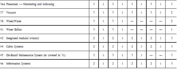 Aircraft Maintenance Engineering: My World: Aircraft Type Training and ...