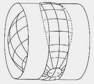 Survey Topography: Sistem Proyeksi UTM