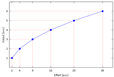 Gnuplot tricks: Adding a variable grid to a plot