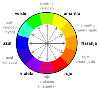 Rayito de Colores: Colores