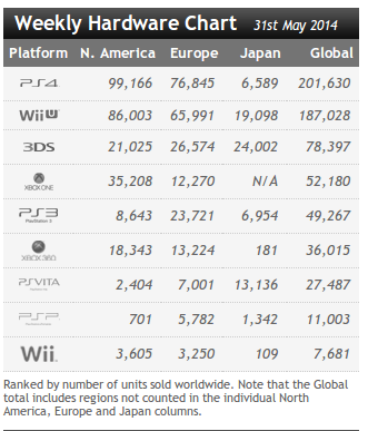 El general Failure, leo tu disco duro: ¿Wii U está muerta?