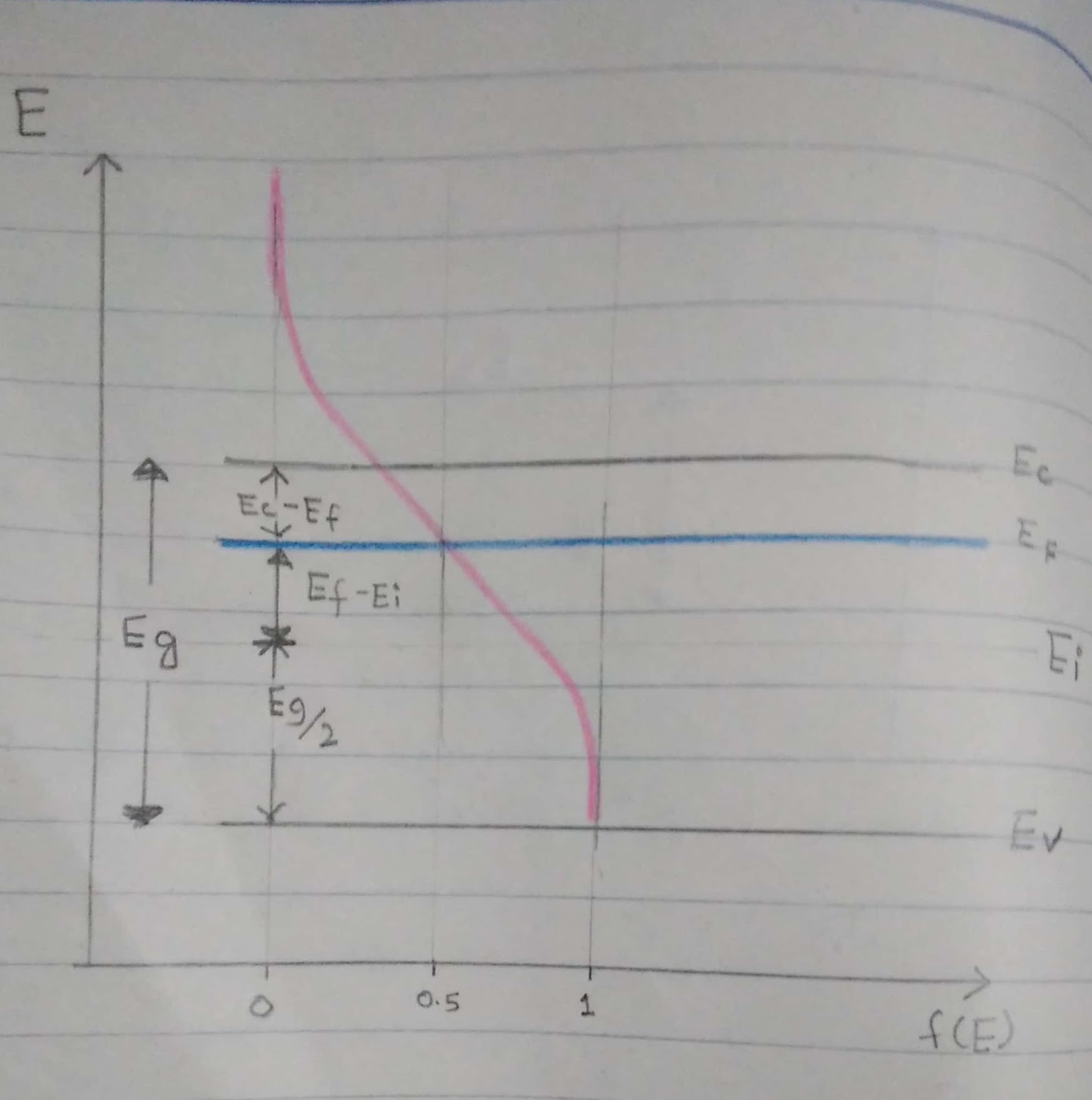 Electronics Engineering And Circuit Design