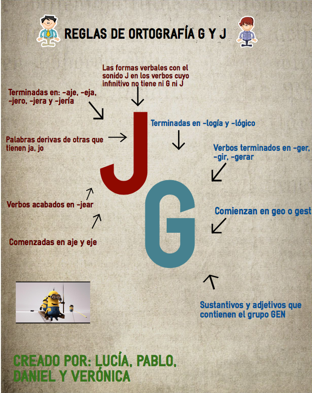 SG-LENGUA 2ºESO: REGLA DE ORTOGRAFÍA: G y J
