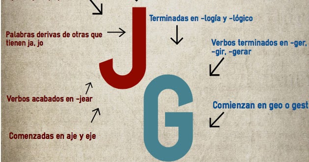 SG-LENGUA 2ºESO: REGLA DE ORTOGRAFÍA: G y J