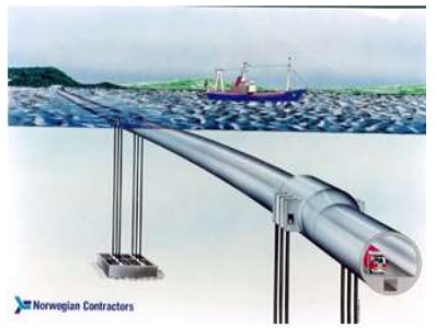 CIVIL ENGINEERING SEMINAR TOPICS: SUBMERGED FLOATING TUNNEL