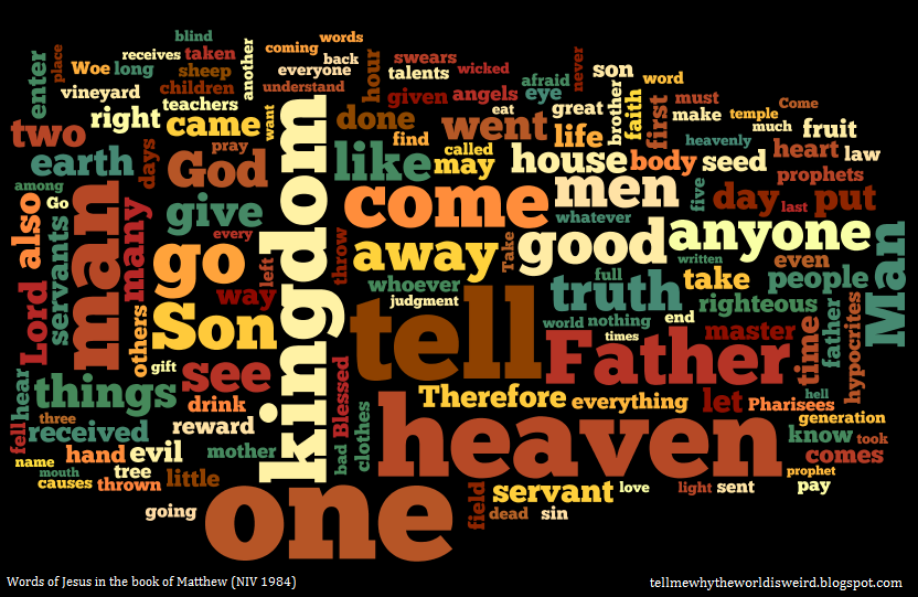 Tell me why the world is weird: "Words of Jesus" Wordle