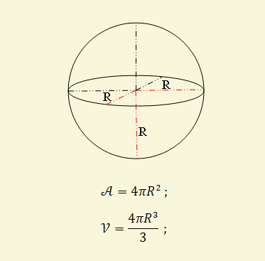 Sa invatam impreuna!: Sfera