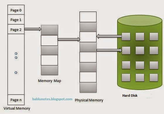Bablu Patel What Is Virtual Memory bablu-patel-what-is-virtual-memory