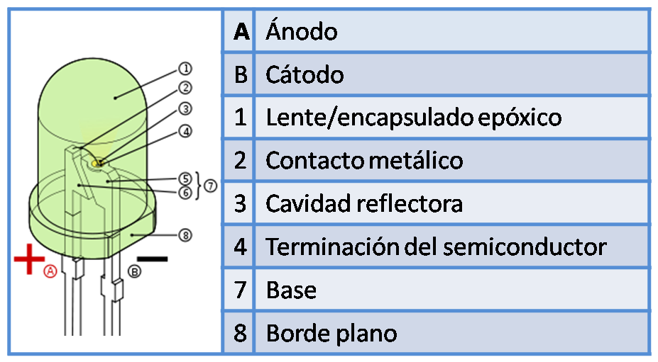 slots y rockolas digitalles : EL DIODO LED