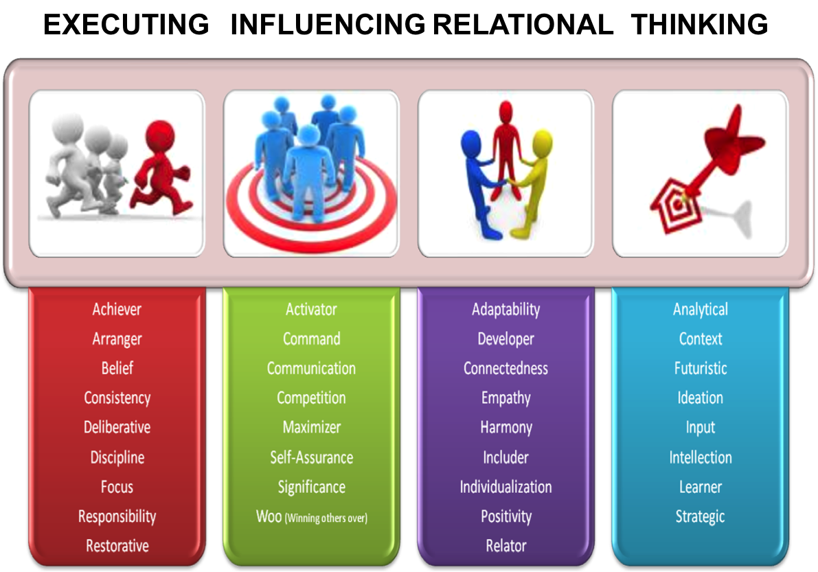 Strengths Scribbles: Most common challenges in managing any of the ...