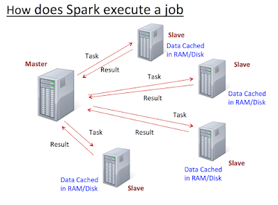 Top 10 Frameworks Java Programmers can Learn in 2024 - Best of Lot