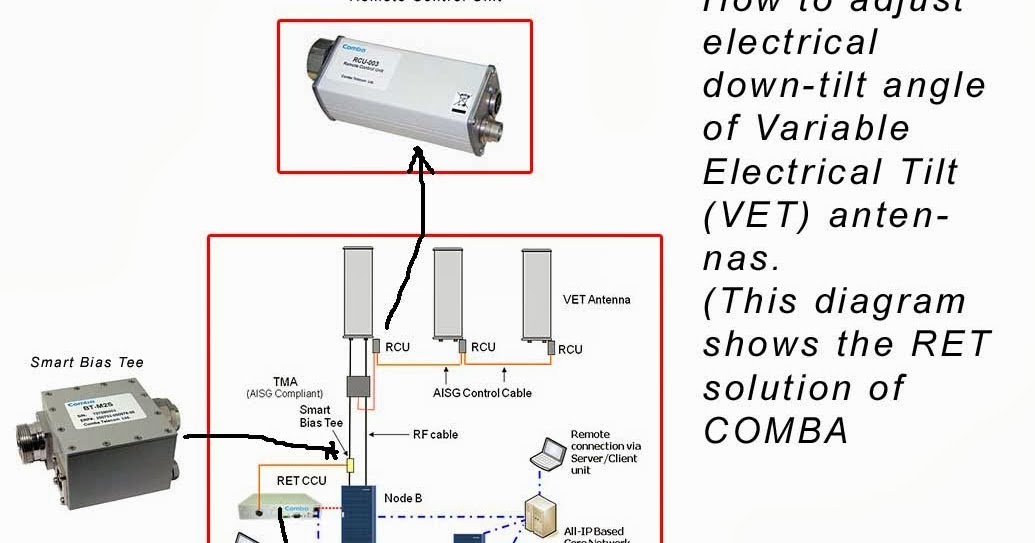 Online Telecom Exhibition: VET Antenna