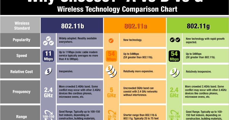 10 Ways to Improve WiFi Reception