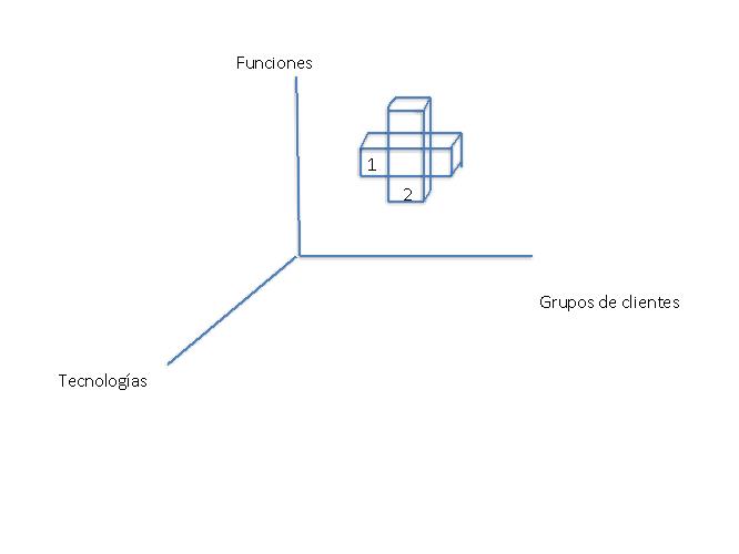 LA DEFINICIÓN DEL NEGOCIO - SEGMENTACIÓN ~ BPO Marketing