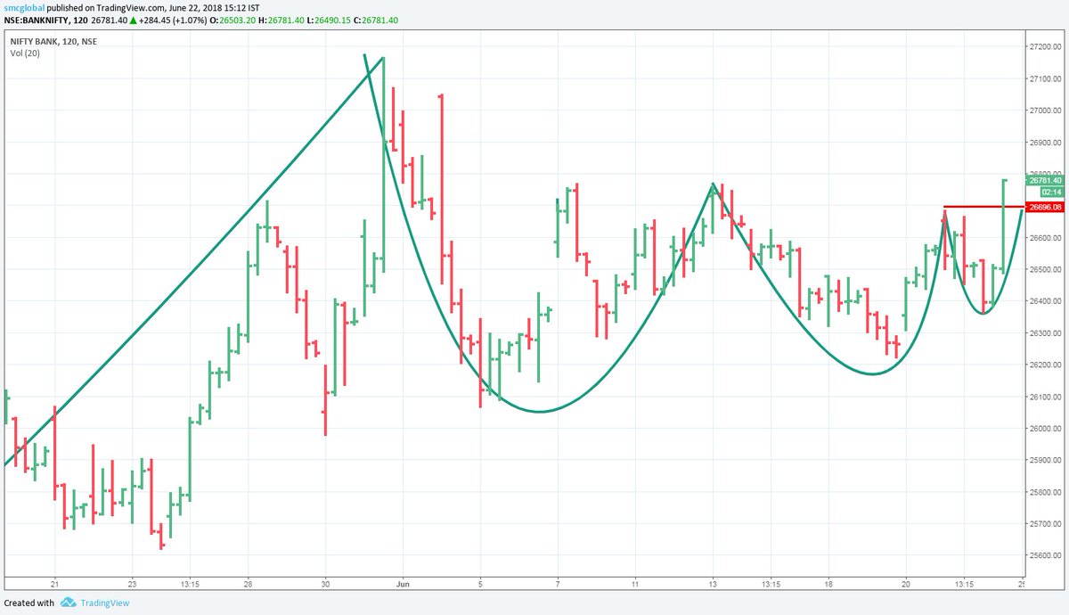 VCP หรือ Volatility Contraction Pattern