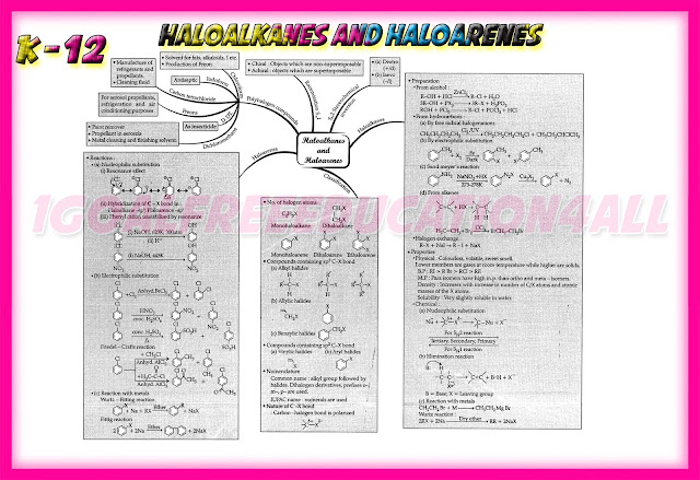1GoalFreeEducation4All: CLASS 12 Chemistry CBSE/ NCERT MIND MAPS -2019