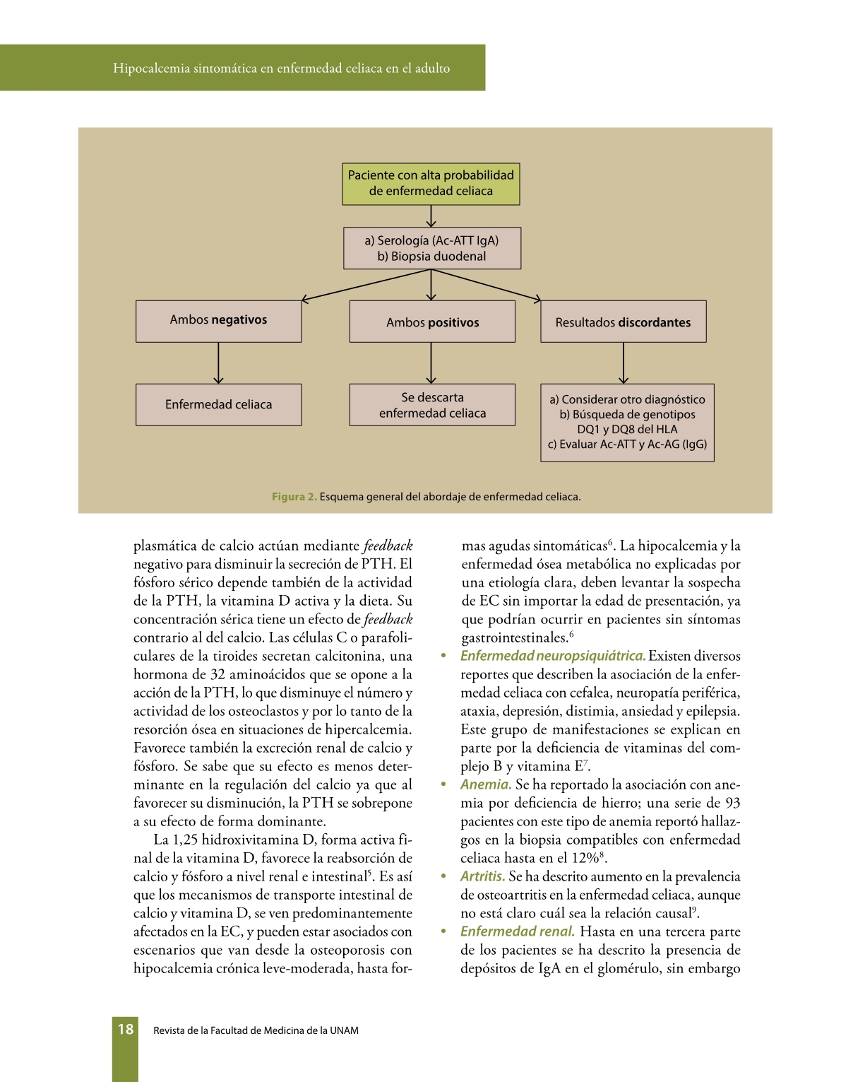 Laboratorio deTerapia Intensiva: 2018